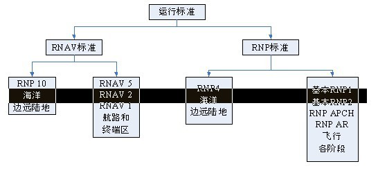 我们平常听到的PBN、RNAV还有RNP到底是个什么鬼？ - 知乎