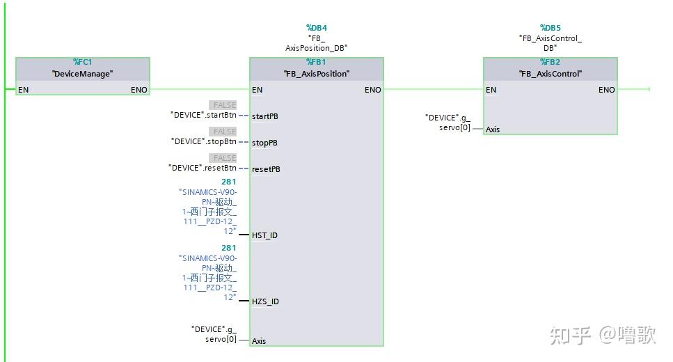 西门子S7-基于报文111和FB284功能块对V90PN的EPOS基本定位控制 - 知乎