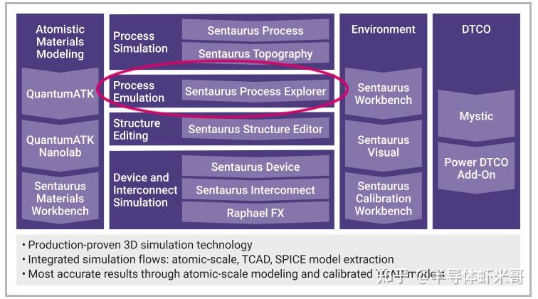 Sentaurus Process Explorer的安装和使用 - 知乎
