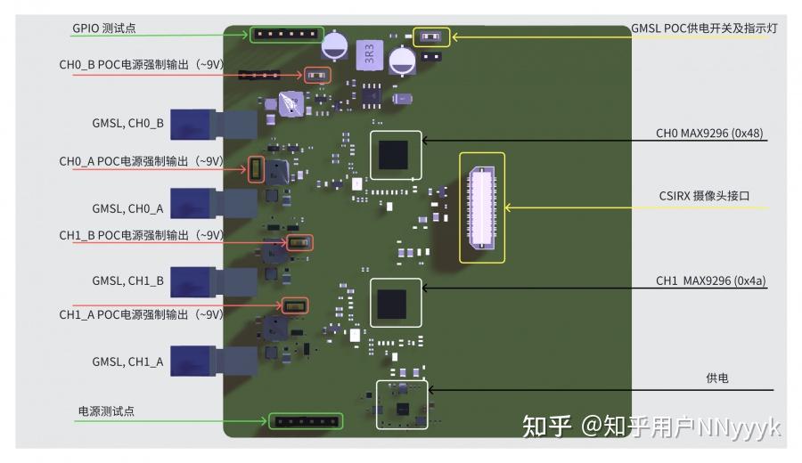 TDA4VM, TDA4VH等接入GMSL车载相机 - 知乎