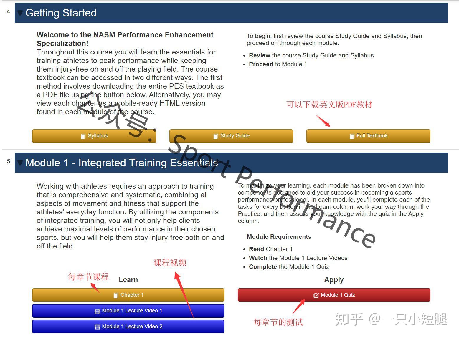 NASM-CPT怎么样 值不值得考下这个证书？ - 知乎