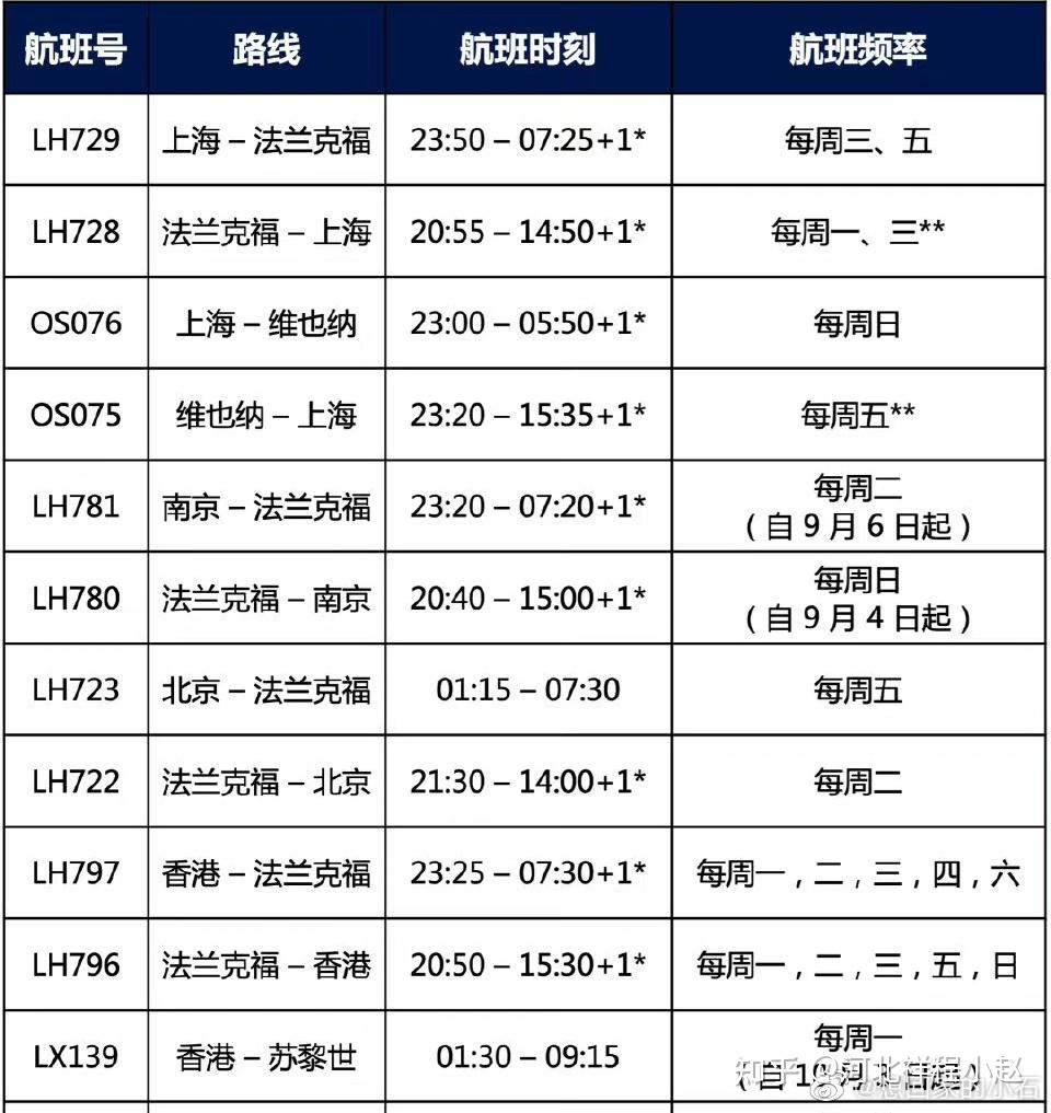 关于汉莎LH728航班变更的重要通知 - 知乎