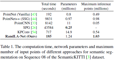 【论文阅读】《RandLA-Net: Efficient Semantic Segmentation of Large-Scale Point Clouds》 - 知乎