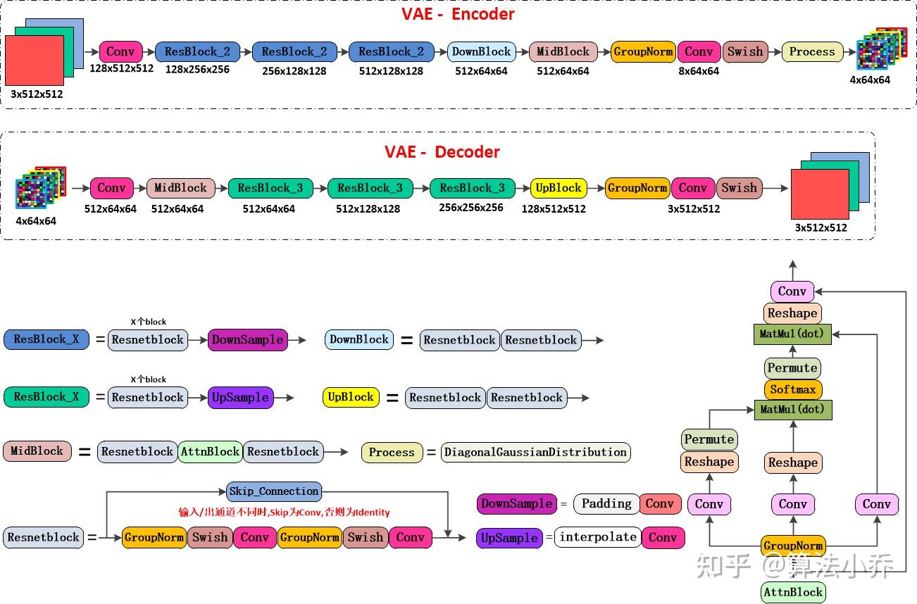 AIGC-Stable Diffusion之VAE - 知乎