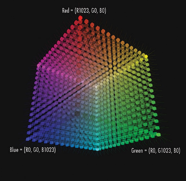 LUT和CDL到底是什么？ - 知乎