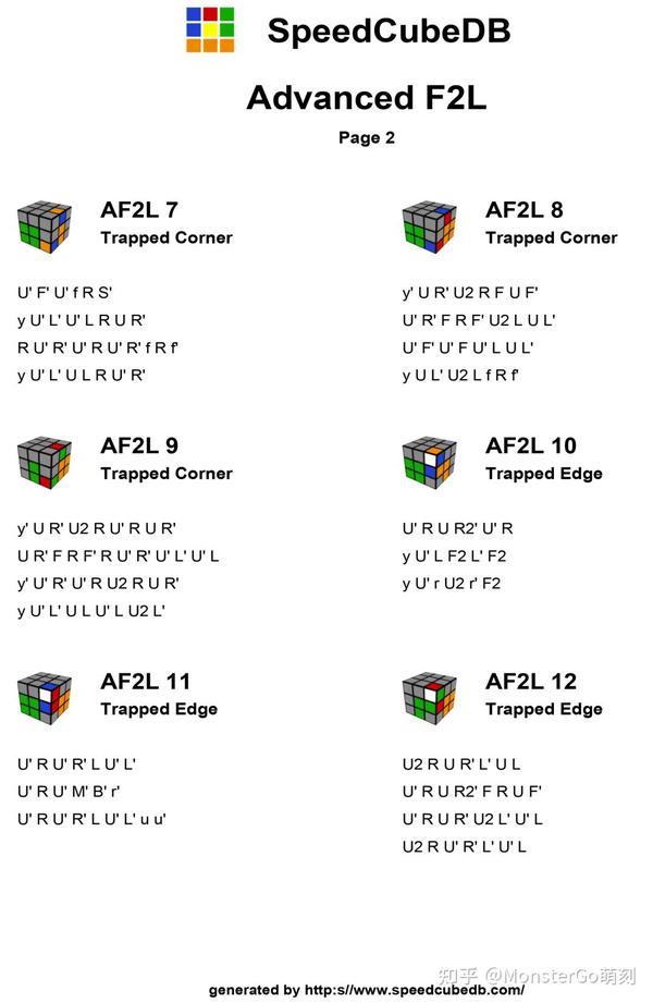 F2L 攻略 | 全套公式，总有一款适合你 - 知乎