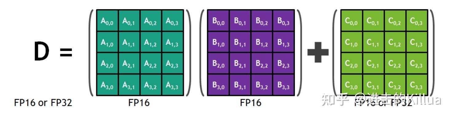 CUTLASS CuTe实战(一)-基础 - 知乎