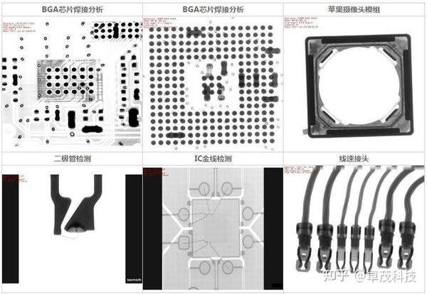 2.5Dx-ray检测设备具有什么作用？-深圳卓茂科技 - 知乎