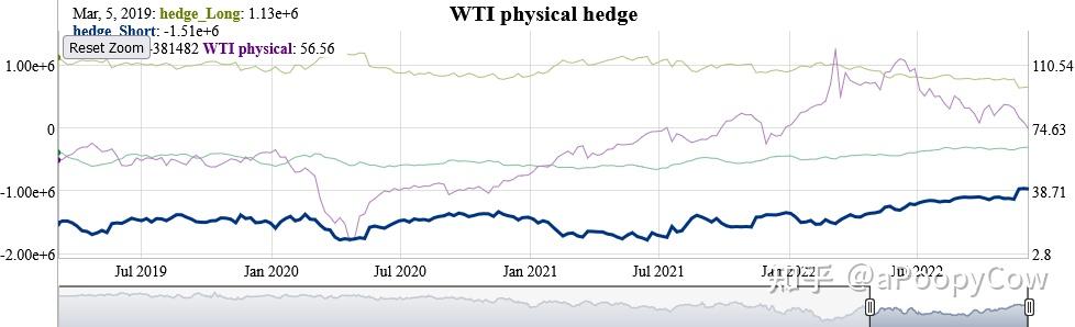 WTI 20221211 - 知乎