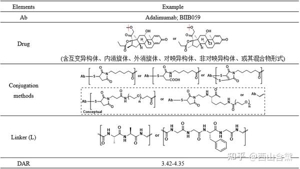 国内外知名企业ADC技术平台(第三期, 宜联生物&科伦博泰&映恩生物) - 知乎