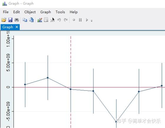 did双重差分法_双重差分（DID）操流程及代码 - 知乎