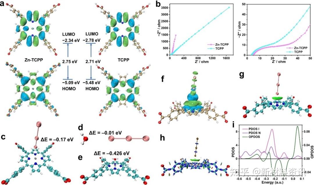 中山大学在配位超分子网格应用于水系储能领域获系列进展 - 知乎