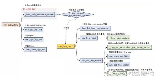 浅谈KVM源码——kvm_init - 知乎