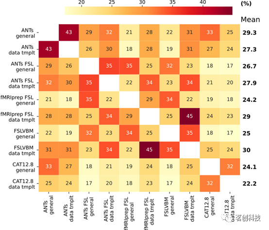基于体素形态学测量分析(VBM)的工具包比较及其在年龄预测中的应用 - 知乎