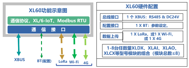 XL60无线采集装置选型及应用 - 知乎