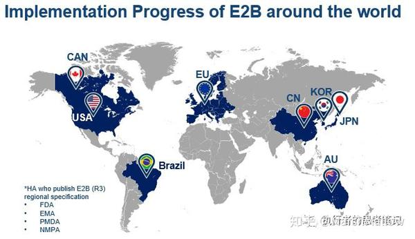 坚持学习|中国E2B (R3)区域指南浅解（上篇） - 知乎