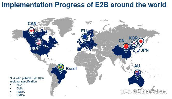 坚持学习|中国E2B (R3)区域指南浅解（上篇） - 知乎