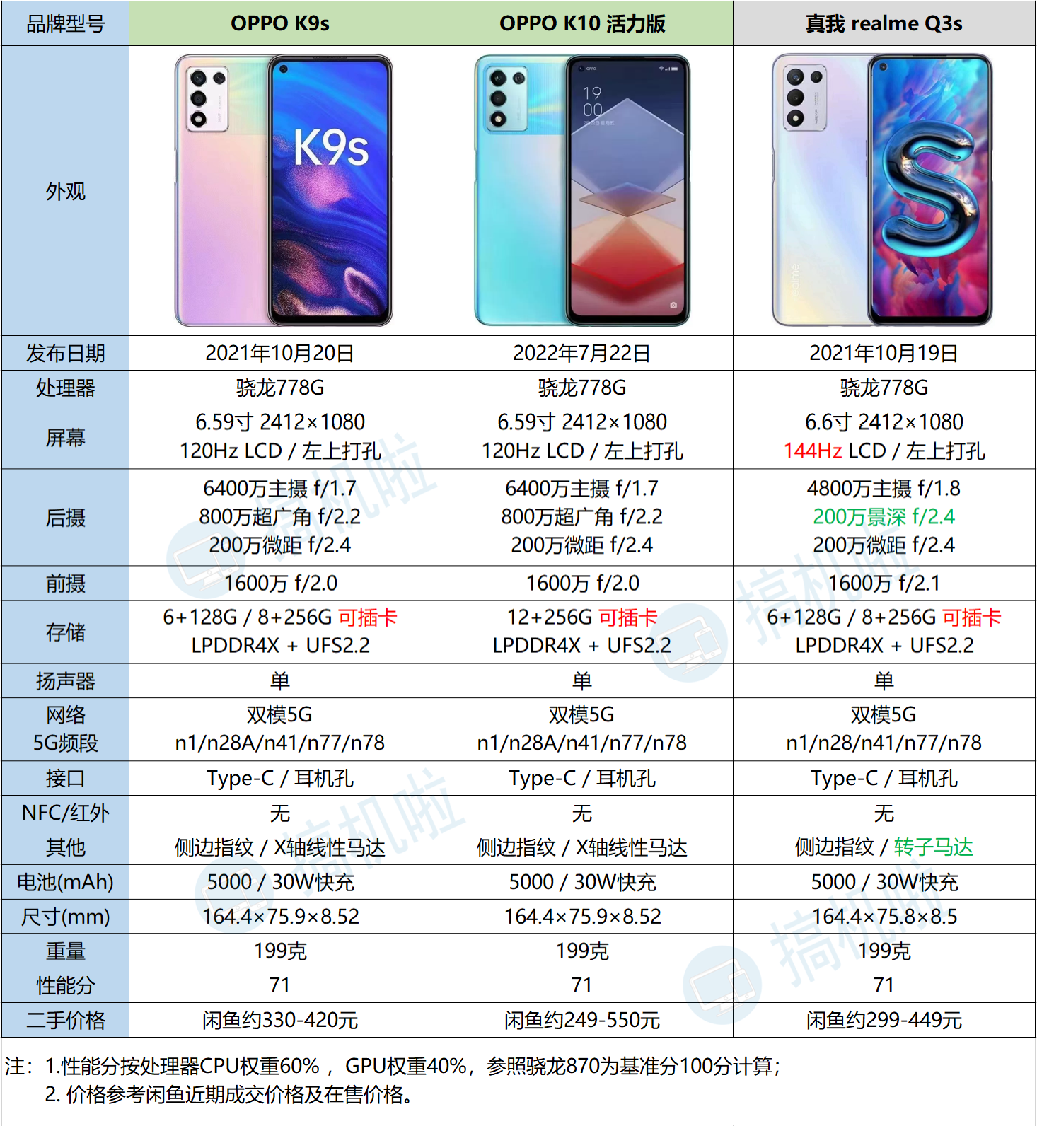 中端神U骁龙778G，从处理器找LCD手机系列之5 - 知乎