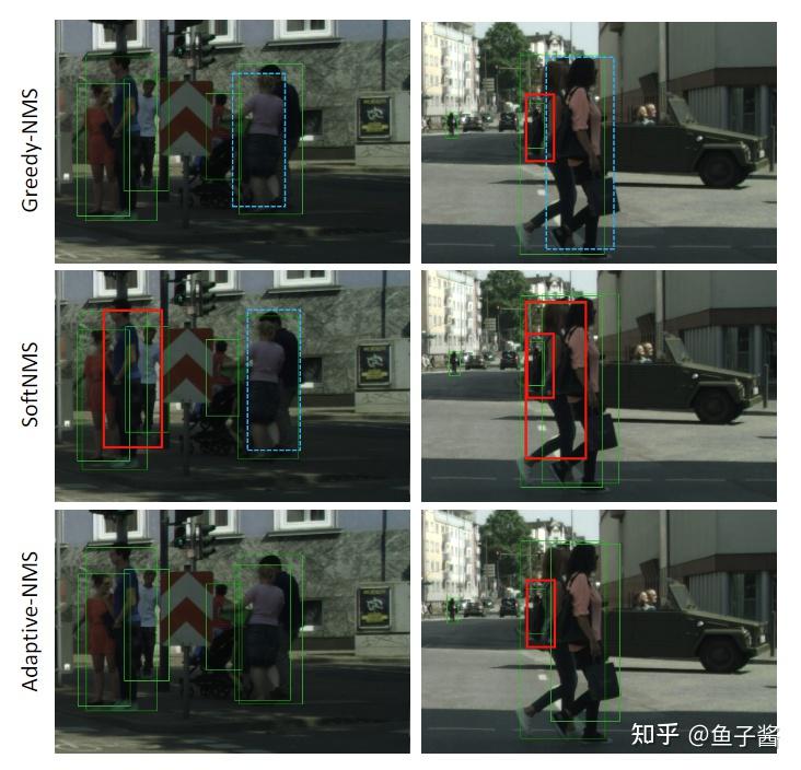 详解目标检测NMS算法发展历程（收藏版） - 知乎