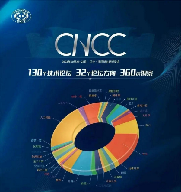 CNCC | AI+海洋：海洋大模型何时到来？ - 知乎