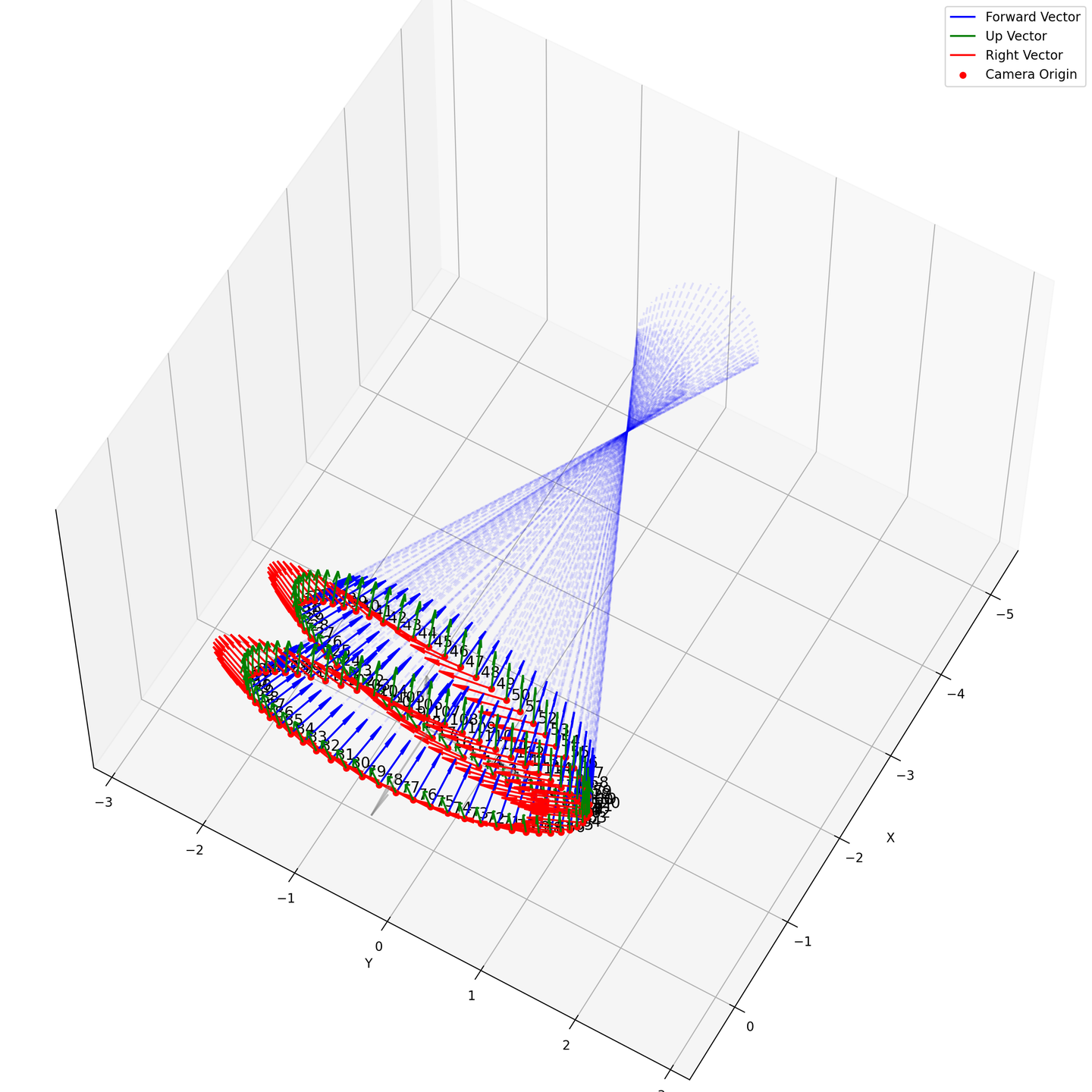 身处相机内外参之间（EG3D/NeRF/3D Gaussian Splatting） - 知乎