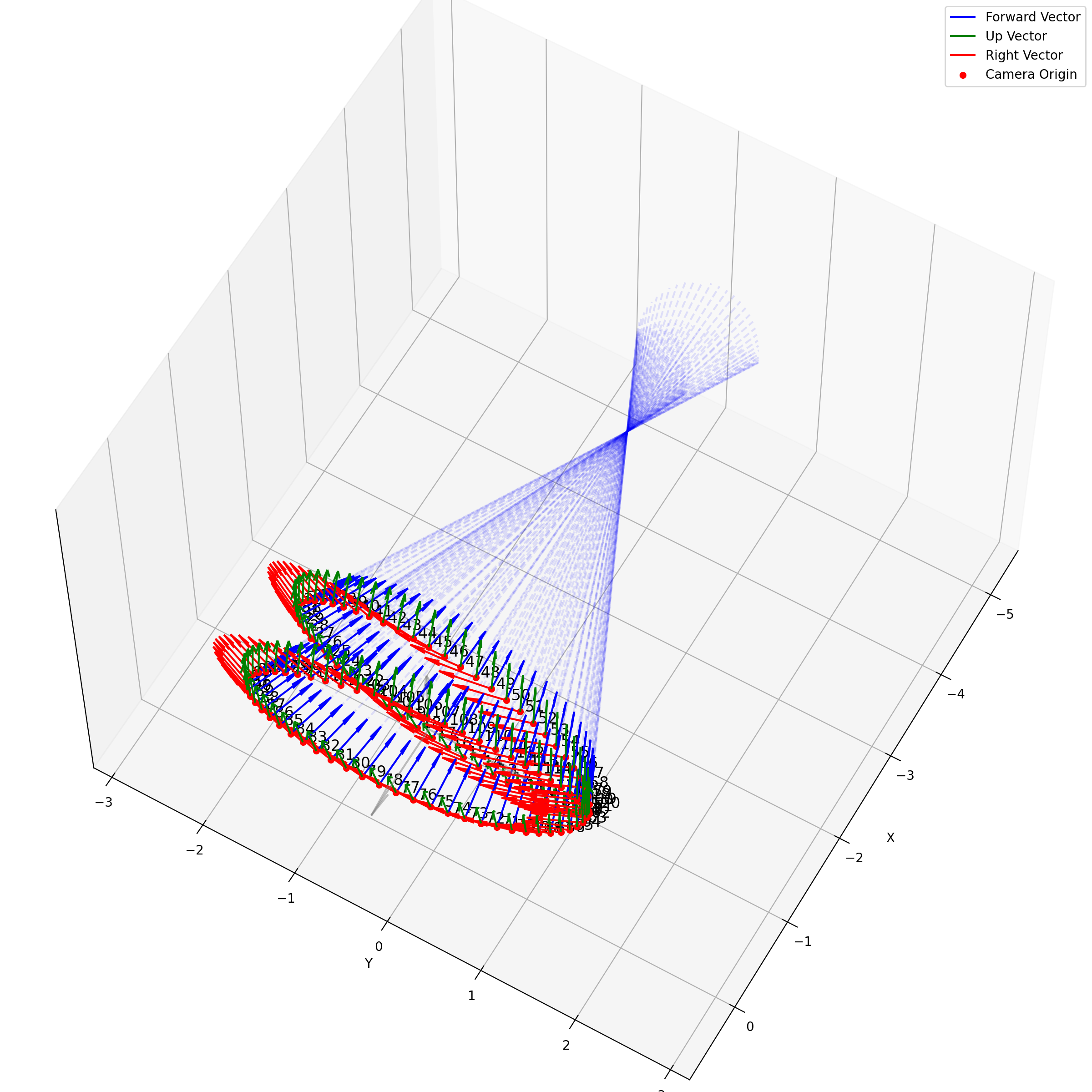身处相机内外参之间（EG3D/NeRF/3D Gaussian Splatting） - 知乎