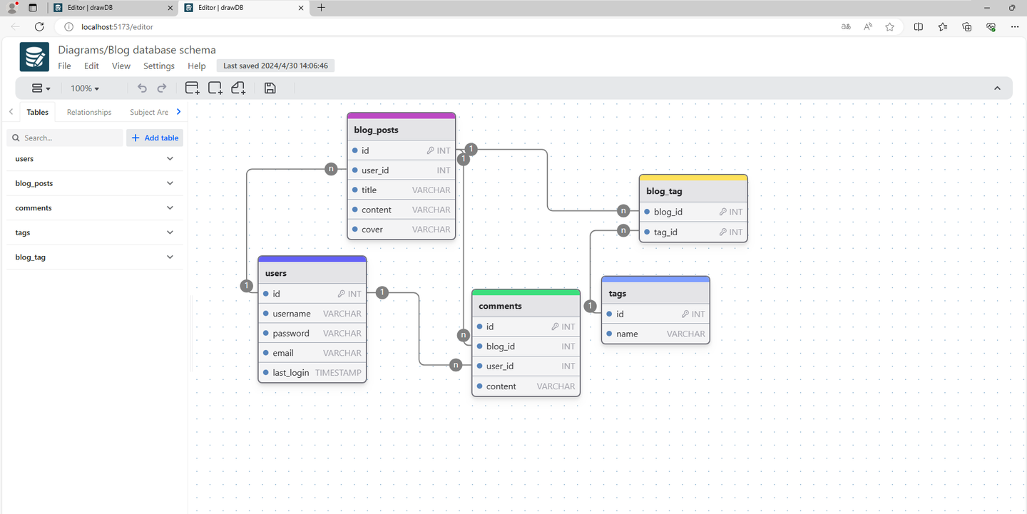 高颜值开源在线数据库设计神器DrawDB本地部署与远程访问团队协作 - 知乎