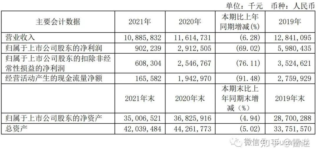 360公司2021年营收109亿：同比降6% 扣非净利降76% - 知乎