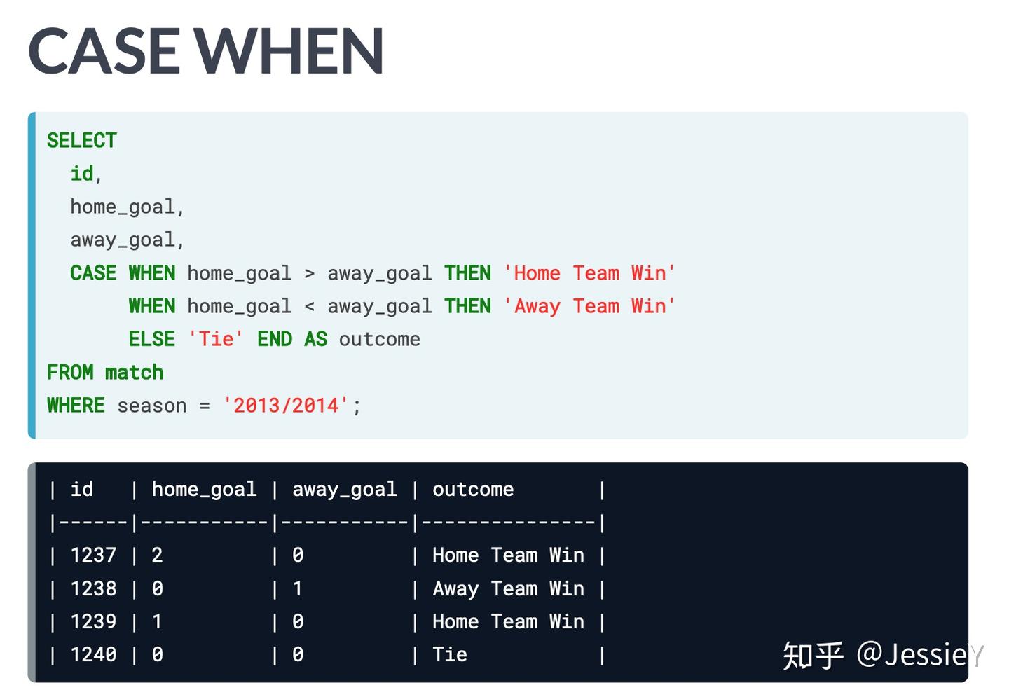 SQL学习笔记 - CASE WHEN THEN - 知乎