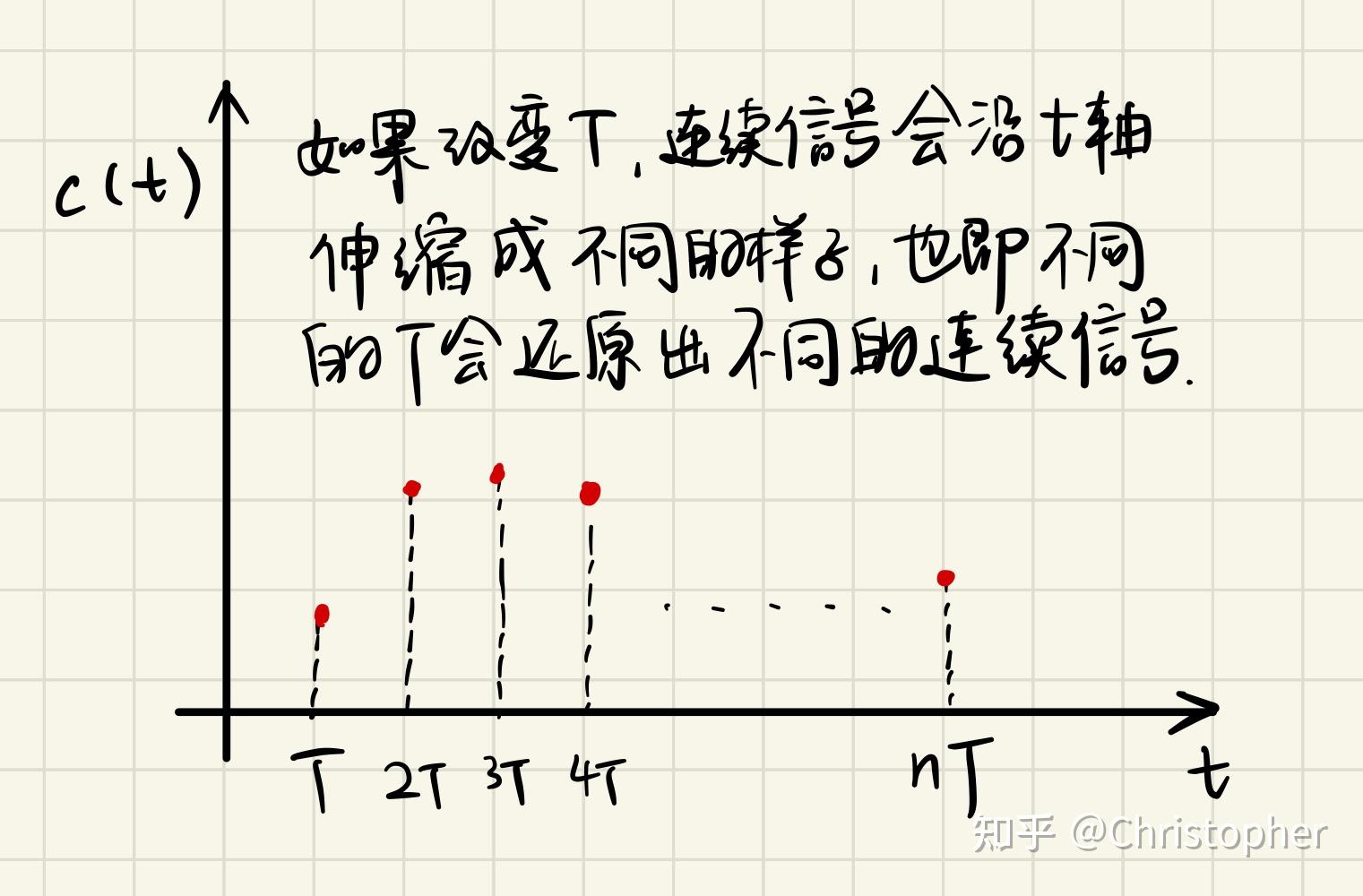 【线性离散系统】对G(z)的理解 - 知乎