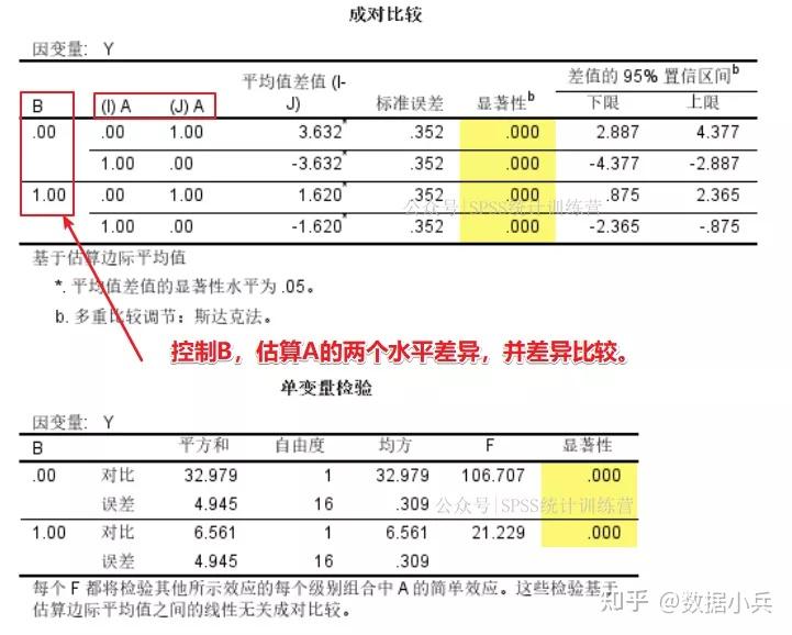 析因设计及spss多因素方差分析 知乎