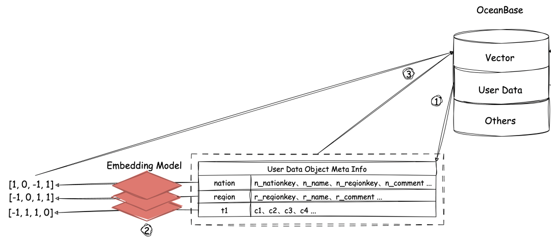 构建 Text2SQL 应用，实现自主智能生成 SQL - 知乎