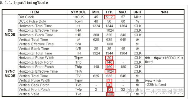 如何调试lvds屏-基于TQT507开发板 - 知乎