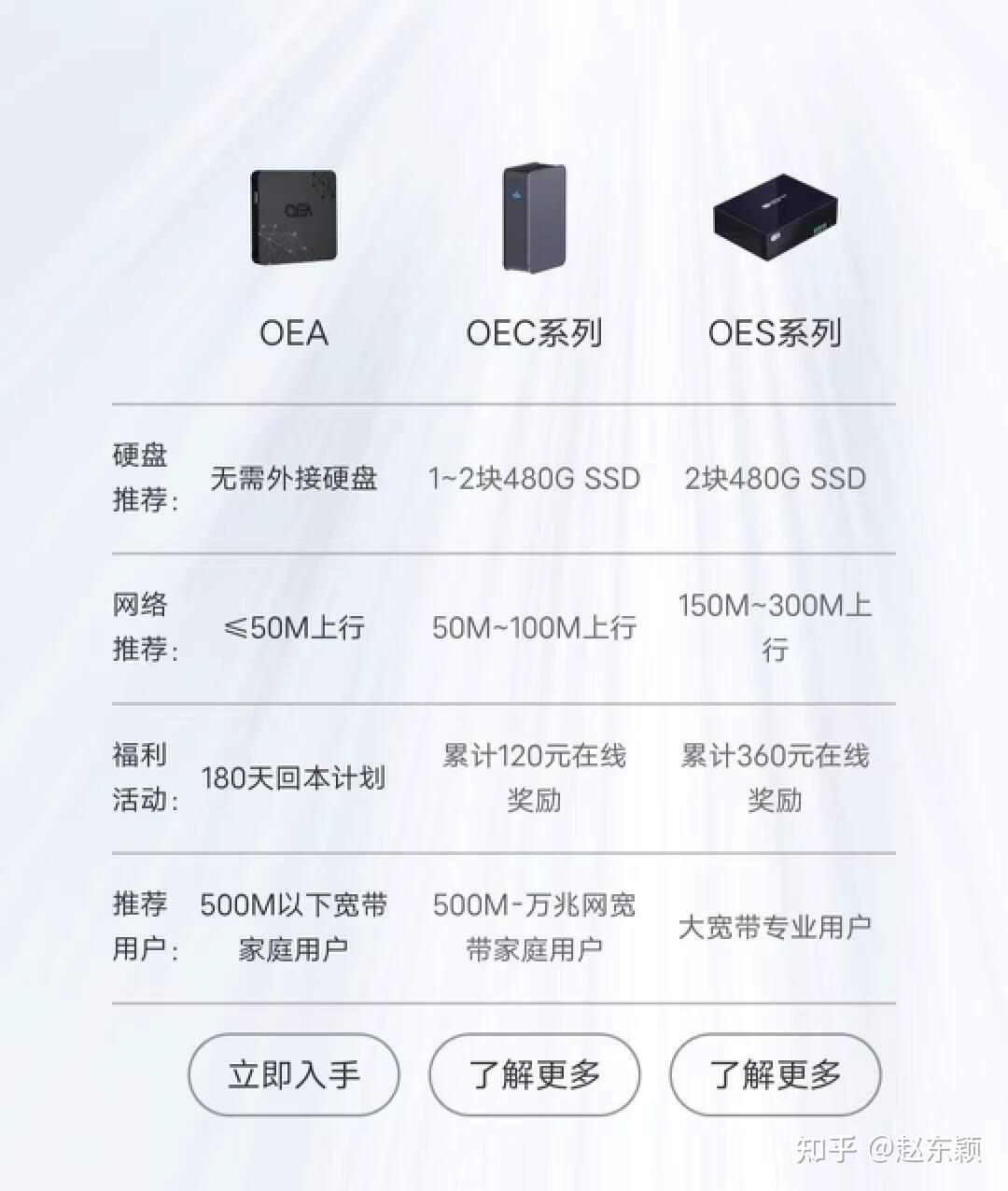 真的杀疯了-不要钱的网心云OEC收益实测对比及提高收益实践心得分享 - 知乎