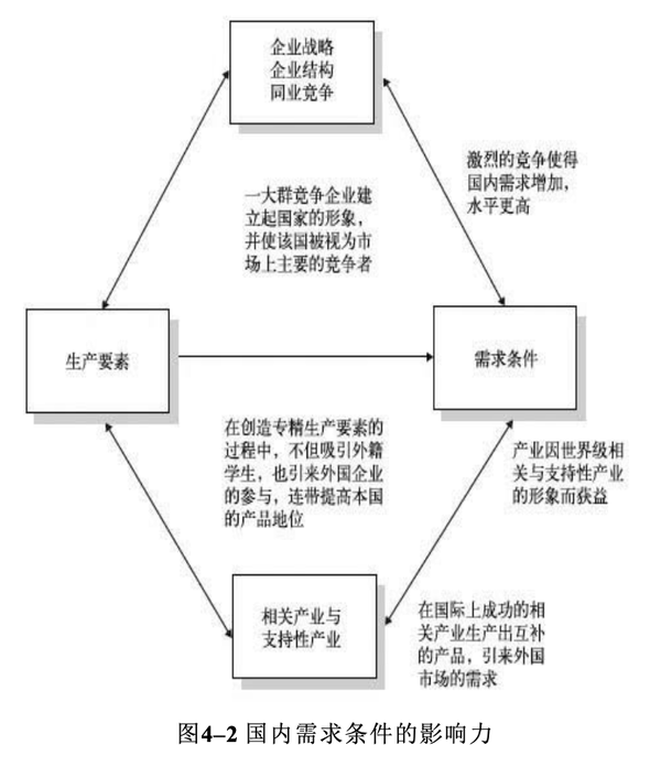 《国家竞争优势》读书笔记 知乎