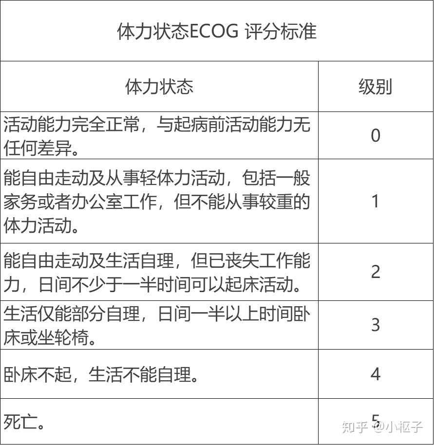 食管癌晚期二线治疗如何展开？三类方案给你解答 - 知乎