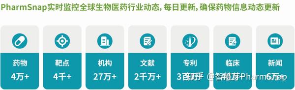 智慧芽PharmSnap | 诺华核偶联药物Pluvicto：PDC反攻ADC的胜利果实 - 知乎