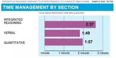 GMAT ESR全面解读！逆风翻盘，冲刺GMAT高分必备！ - 知乎