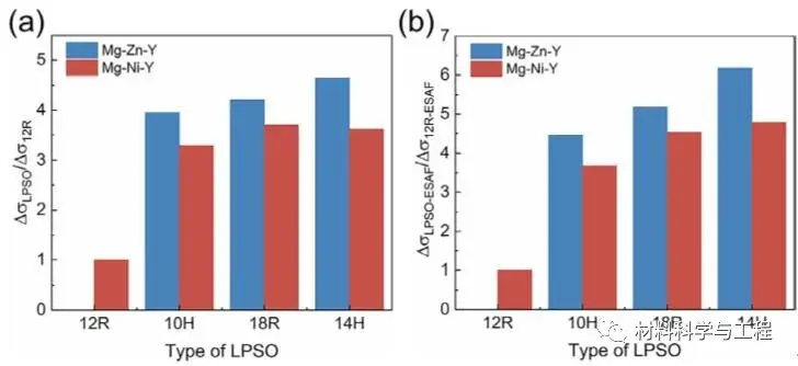 上大《Scripta Mater》基于第一性原理计算，研究镁合金强化相！ - 知乎