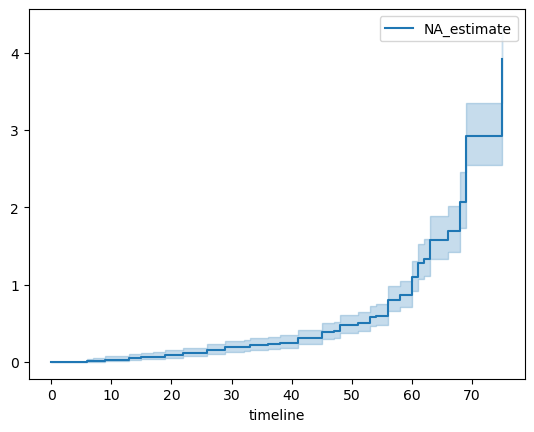 一文带您了解生存分析(Survival Analysis):python 示例 - 知乎
