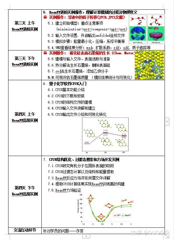 材料化学四大软件齐发--CP2K从头算分子动力学、Gaussian量子化学、LAMMPS分子动力学、ReaxFF反应力场 - 知乎