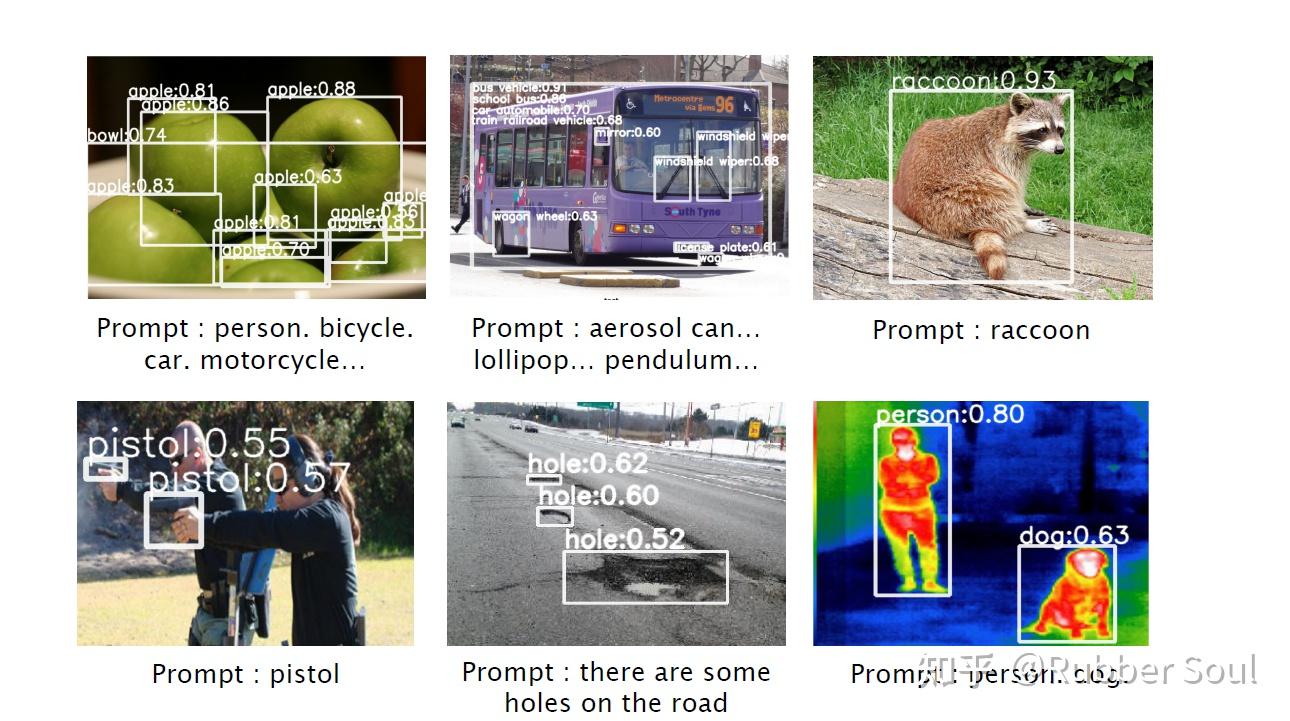 GLIP：统一目标检测和视觉定位 ground data带来更大飞跃 - 知乎