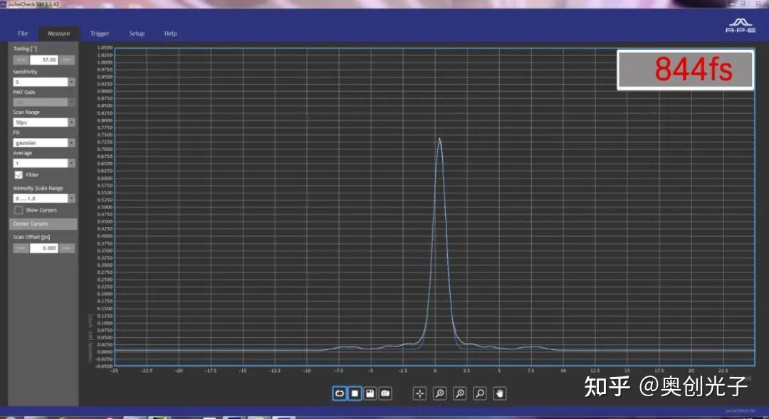 基于非线性压缩的工业级超短超强飞秒激光器新进展|奥创光子 - 知乎