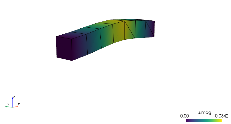 sfepy 有限元计算的理论依据与一个简支梁例程 - 知乎