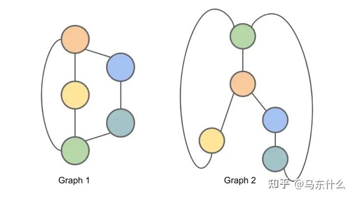 The Expressive Power of Graph Neural Networks: A Survey 两篇（待续） - 知乎