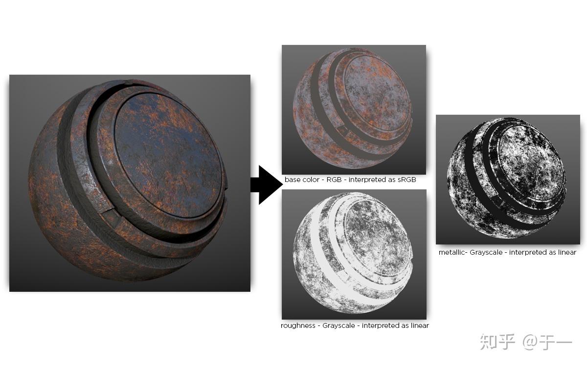 深入BRDF和PBR大作战！（之二）：微面理论 - 知乎