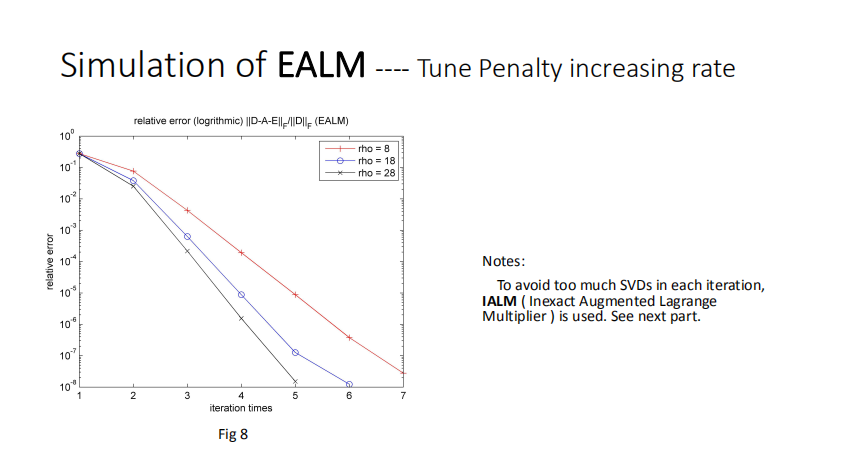 RPCA (Robust Principal Component Analysis)算法介绍 - 知乎
