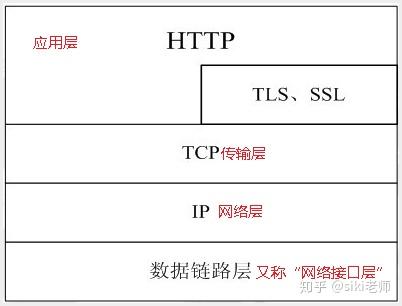 带新手走进神秘的HTTP协议 - 知乎