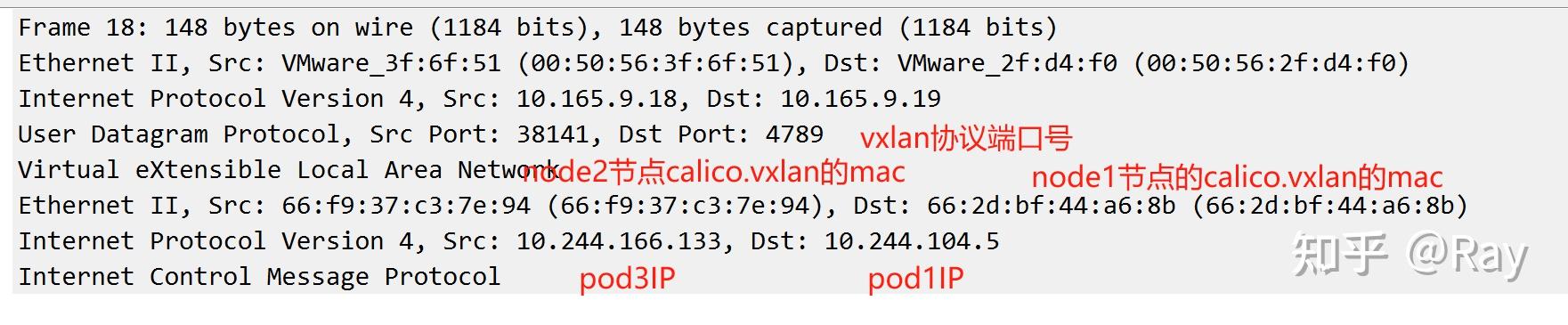 K8S网络组件-calico（vxlan模式） - 知乎