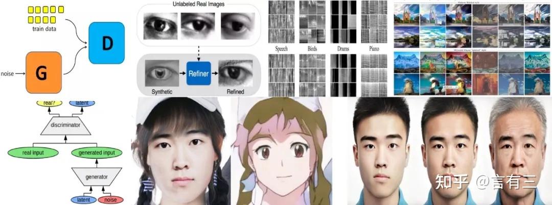 【总结】超100期经典GAN模型的解读，从结构设计到应用，你不动心吗？ - 知乎